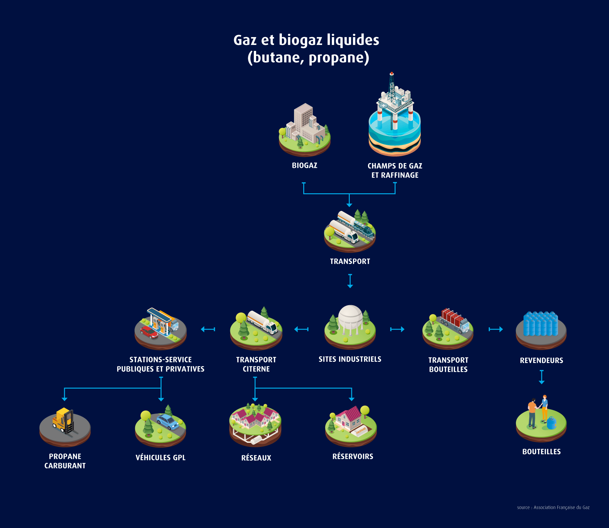 Qu'est-ce que le carburant GPL ? - Francegaz